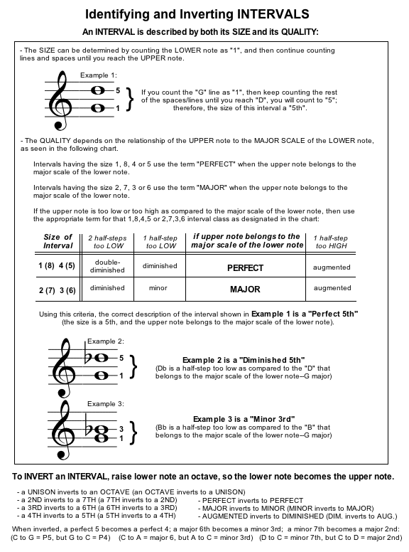 Intervals | CourseNotes